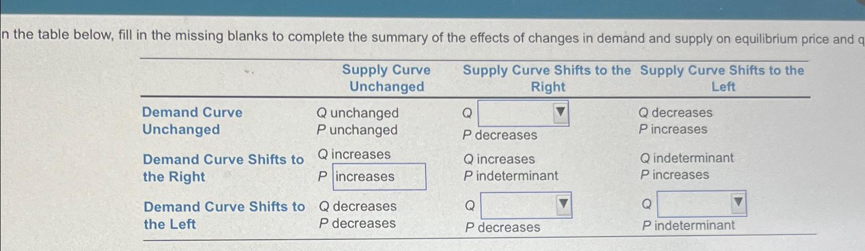 Solved n the table below, fill in the missing blanks to | Chegg.com