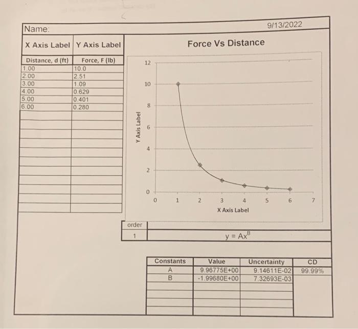 Solved \begin{tabular}{|l|l|} \hline Name: \\ \hline X Axis | Chegg.com