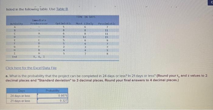 Solved listed in the following table Use Table B Cick | Chegg.com