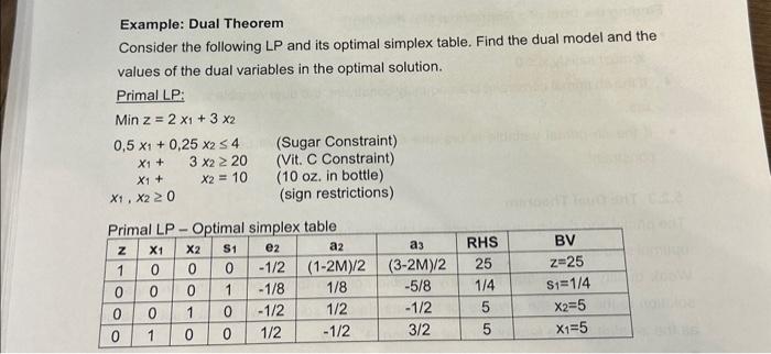 Solved Example: Dual Theorem Consider the following LP and | Chegg.com