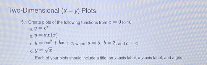 Solved Two-Dimensional (x - y) Plots 5.1 Create plots of the | Chegg.com