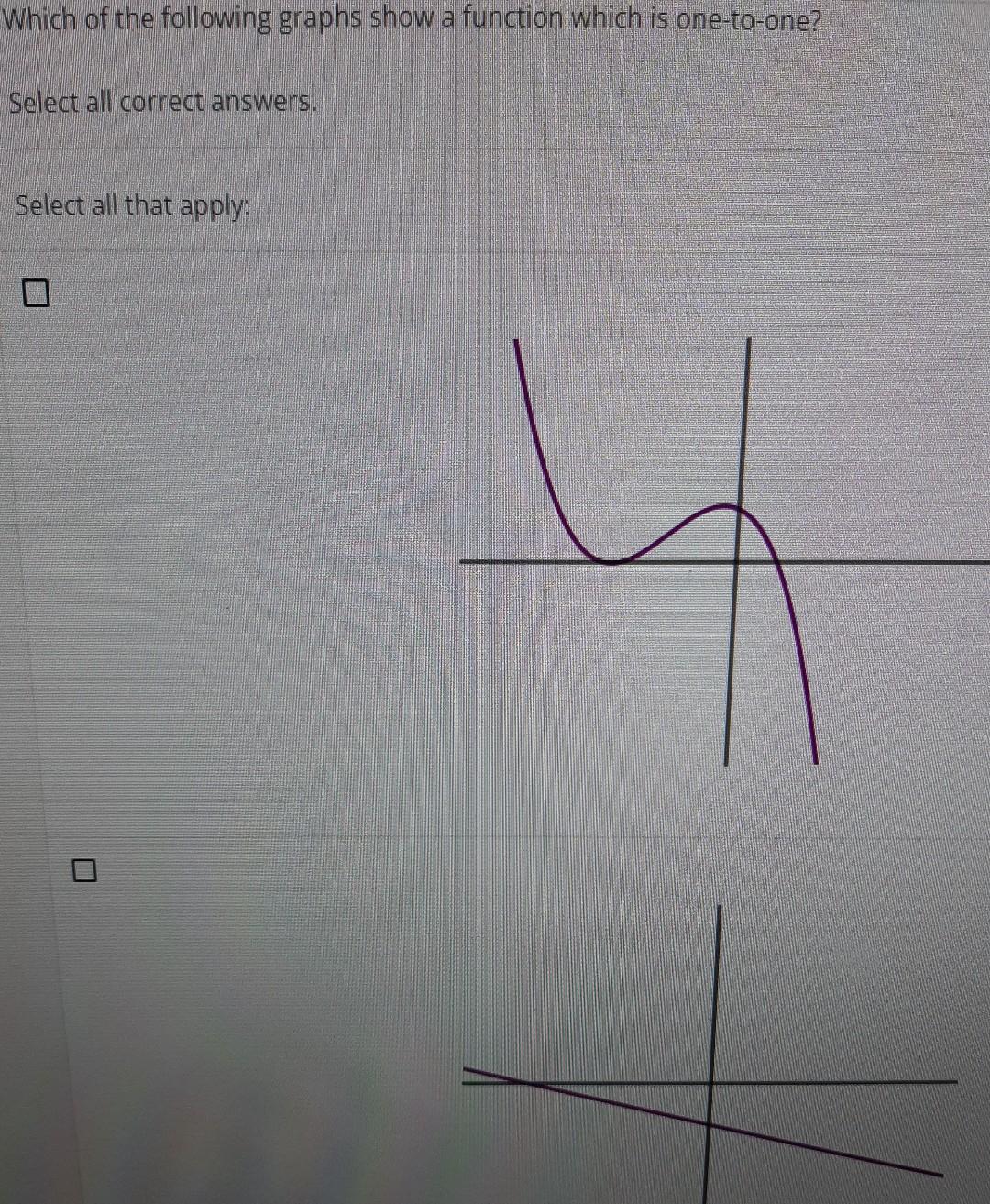 Solved Which of the following graphs show a function which | Chegg.com