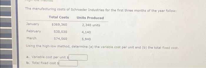 Solved The manufacturing costs of Schroeder Industries for | Chegg.com