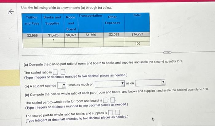 Solved Use the following table to answer parts (a) through | Chegg.com