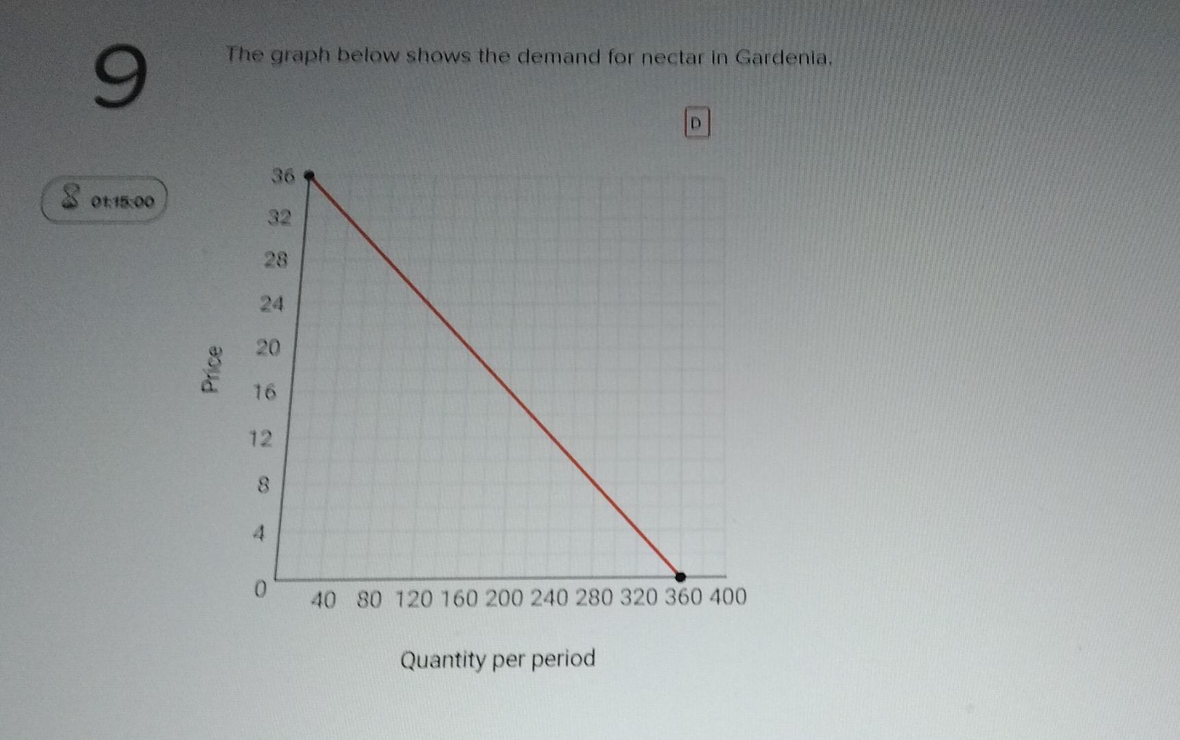 Solved \r\n\r\n\r\n\r\n\r\n\r\nThe table below is the demand | Chegg.com
