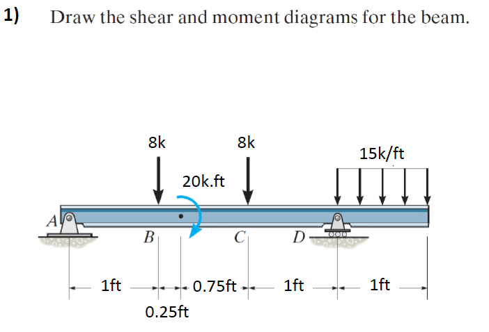 Solved Draw the shear and moment diagrams for the beam. | Chegg.com