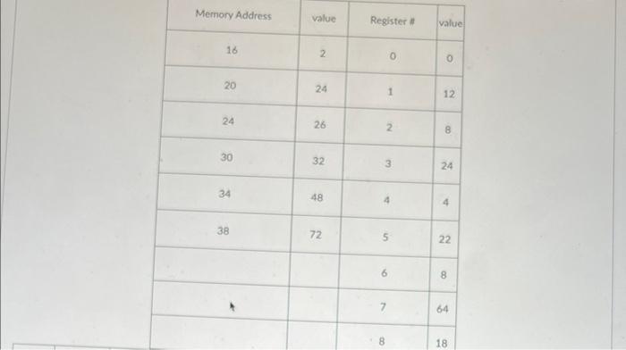 Solved Given the following CPU diagram that you use for your | Chegg.com
