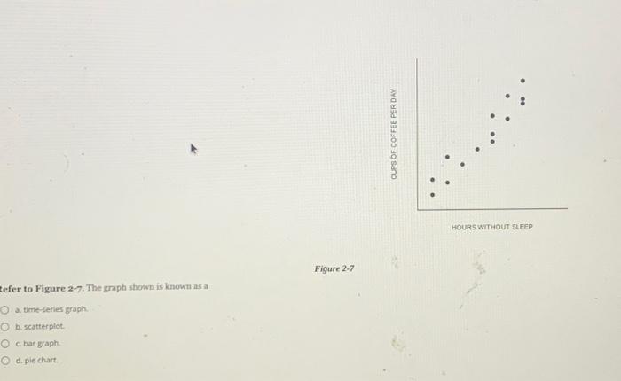 Solved tefer to Figure 27 . The graph shown is known as al | Chegg.com