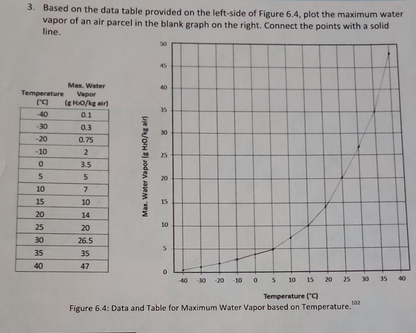 Solved Dew Point Temperature So far, you have learned about | Chegg.com