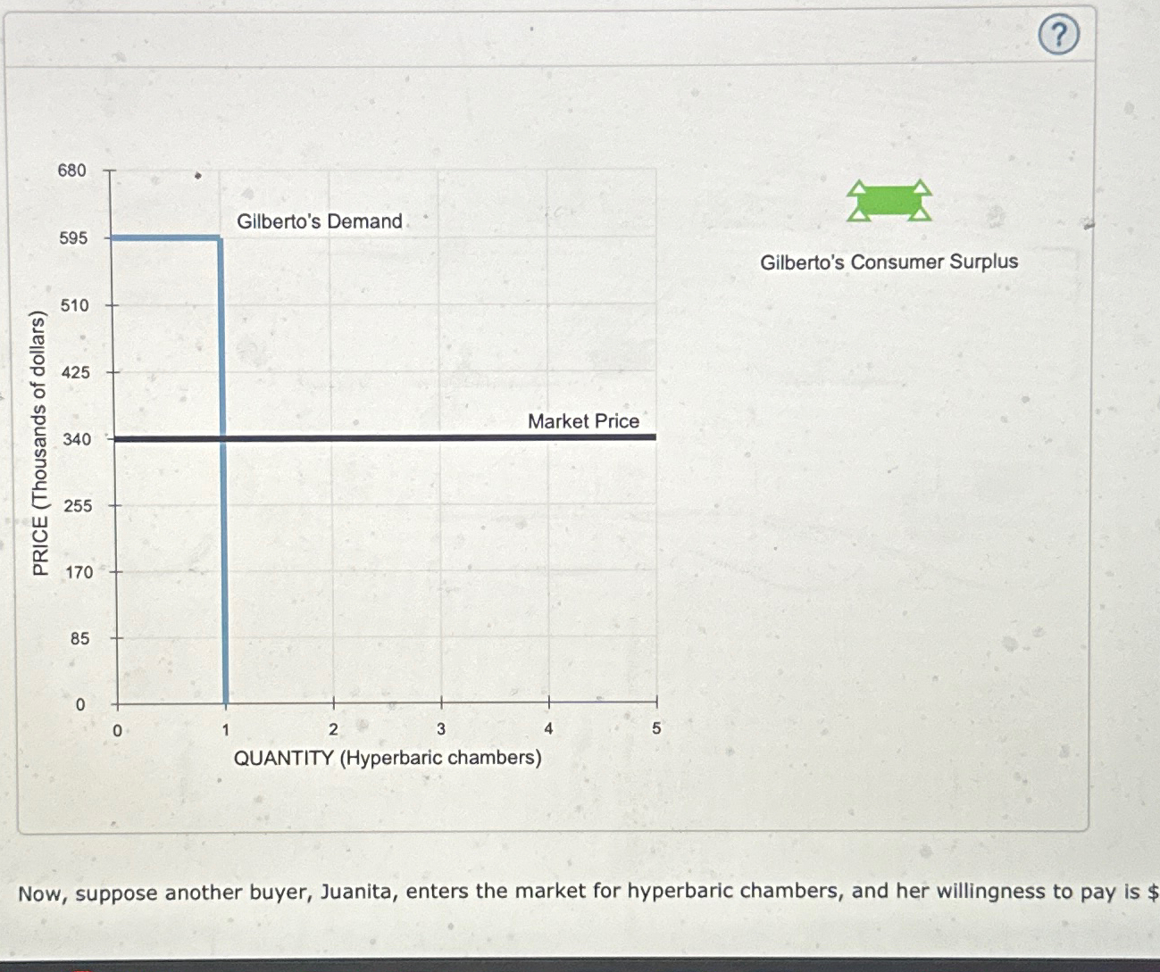 Solved Now, suppose another buyer, Juanita, enters the | Chegg.com