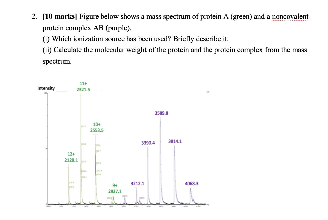Solved [10 ﻿marks] ﻿Figure below shows a mass spectrum of | Chegg.com