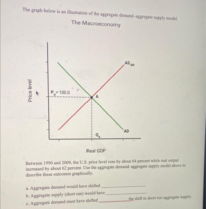 Solved The graph below is an illustration of the aggregate | Chegg.com