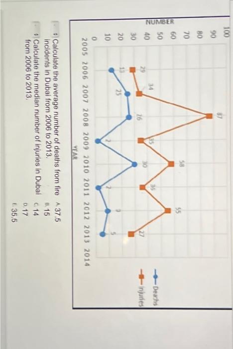 Solved The Distribution Is Left Skewed Thus The Mean Is