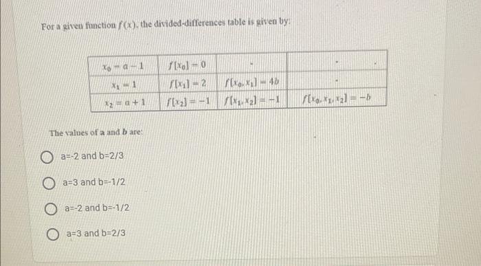 Solved For a givet function(x) the divided-differences table | Chegg.com