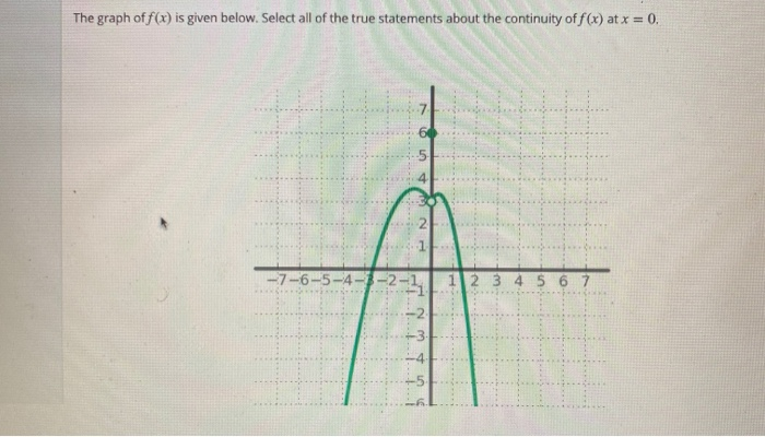 Solved The graph off(x) is given below. Select all of the | Chegg.com