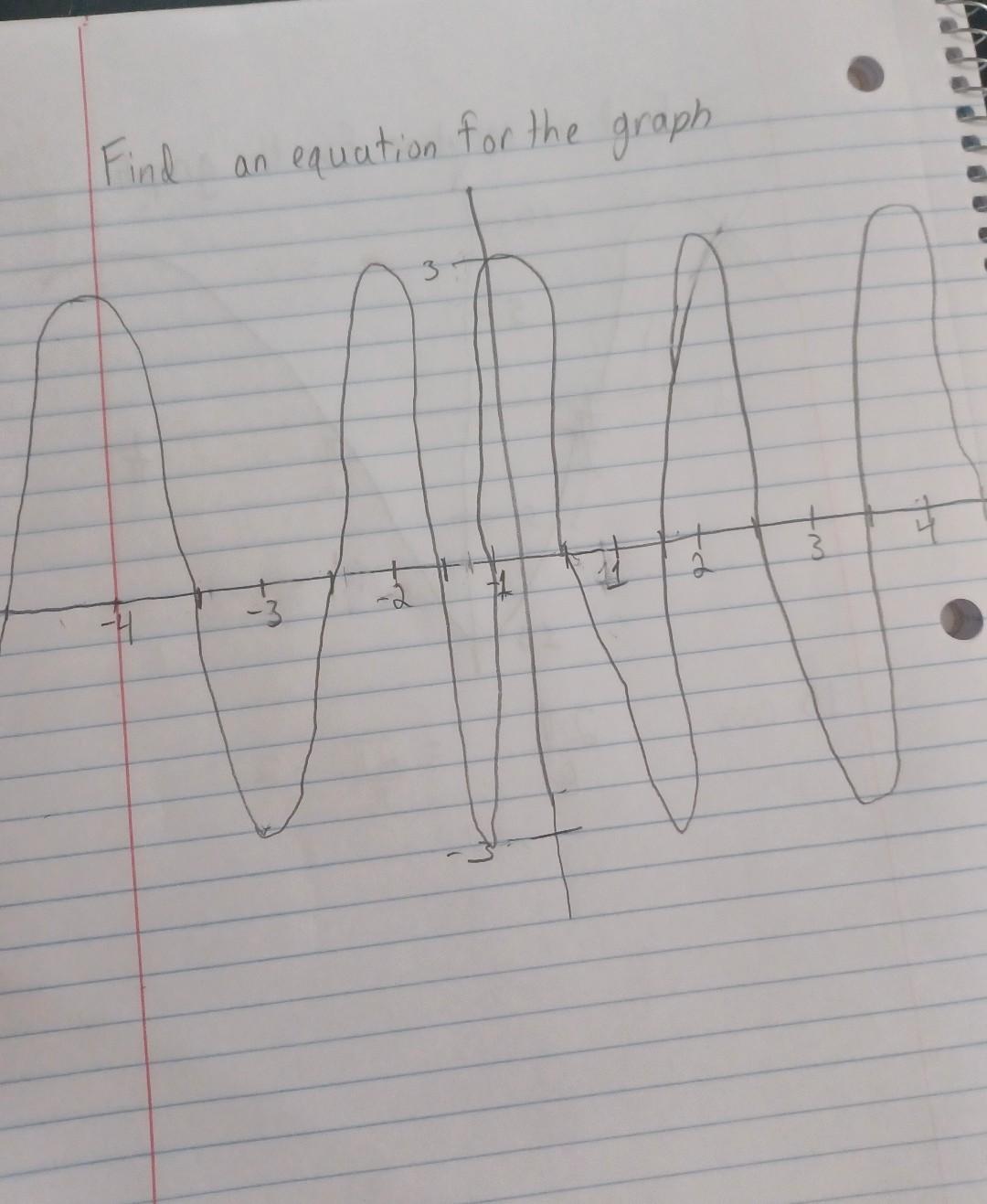 Solved find an equation for the graph. it crosses the x axis | Chegg.com