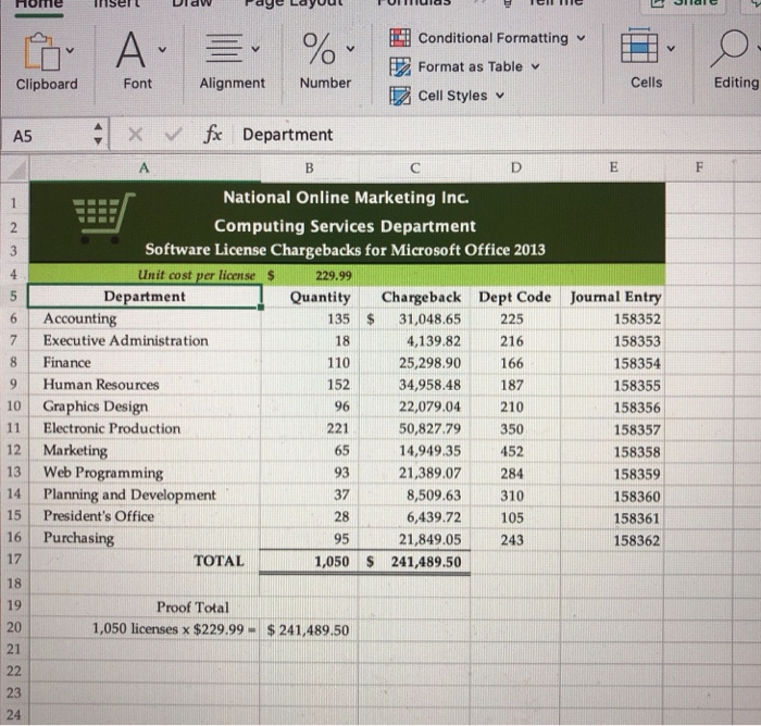 Solved A. % Conditional Formatting Format as Table Cell | Chegg.com