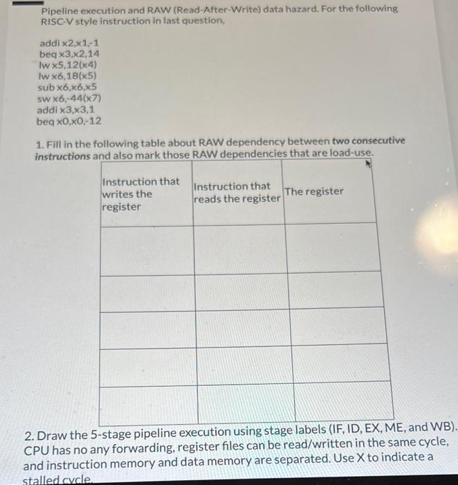 Solved Pipeline execution and RAW (Read-After-Write) data | Chegg.com