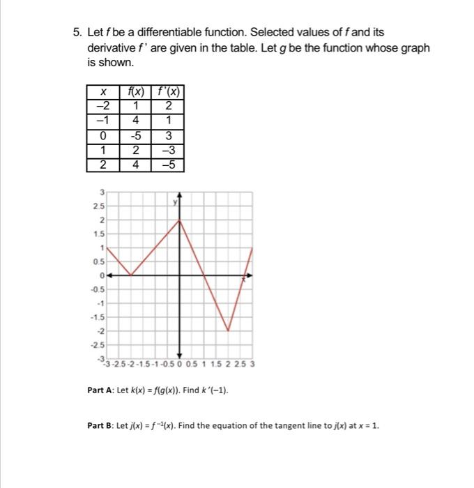 Solved 5. Let f be a differentiable function. Selected | Chegg.com