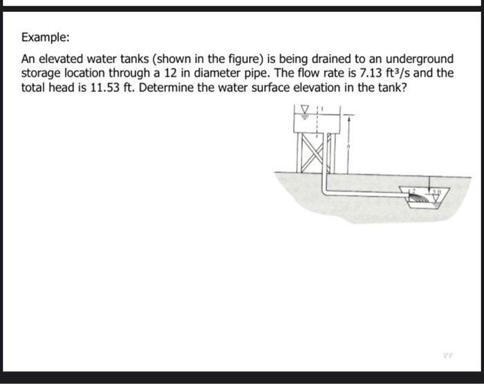 Solved Example: An elevated water tanks (shown in the | Chegg.com