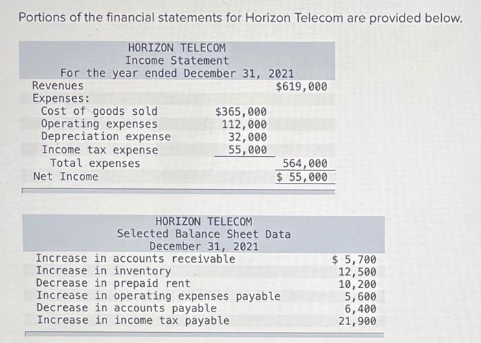 Solved Portions of the financial statements for Horizon | Chegg.com
