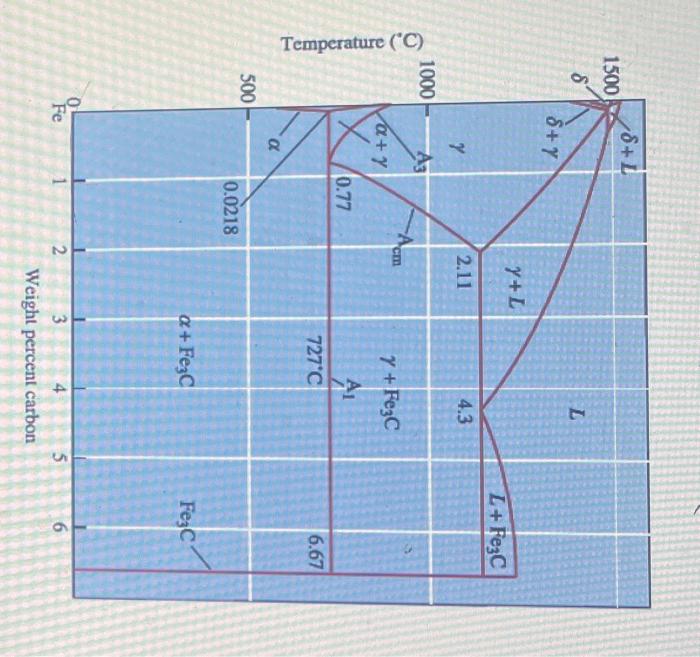 Solved From the Rh-Ta phase diagram, below, give the | Chegg.com
