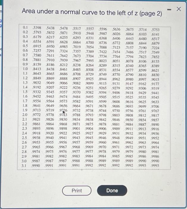 Solved Use the standard normal distribution table to | Chegg.com
