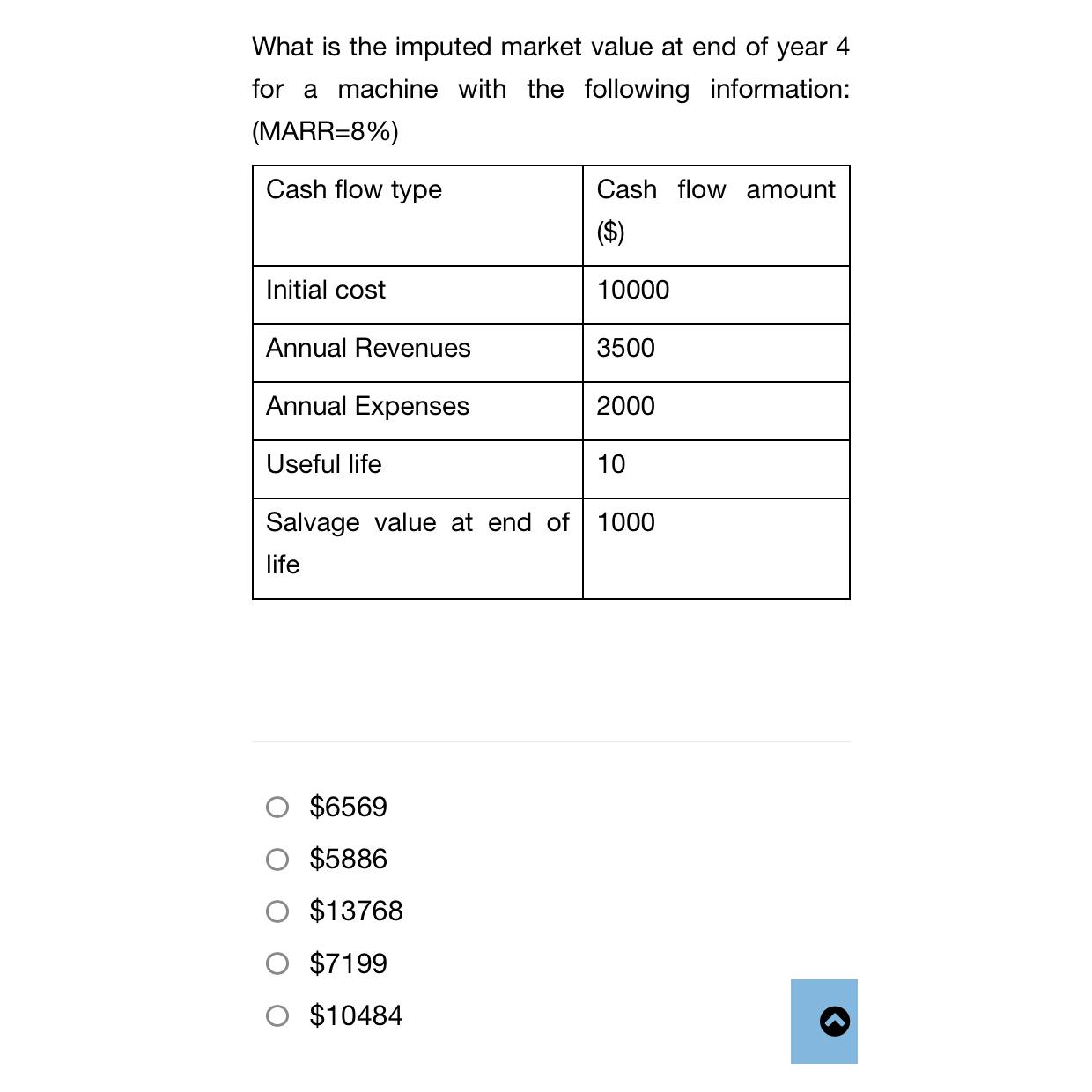 Solved What is the imputed market value at end of year 4 | Chegg.com