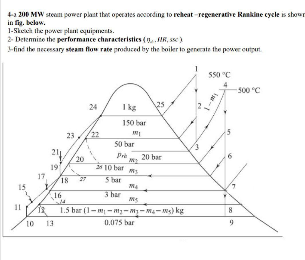 Solved 4-a 200MW steam power plant that operates according | Chegg.com