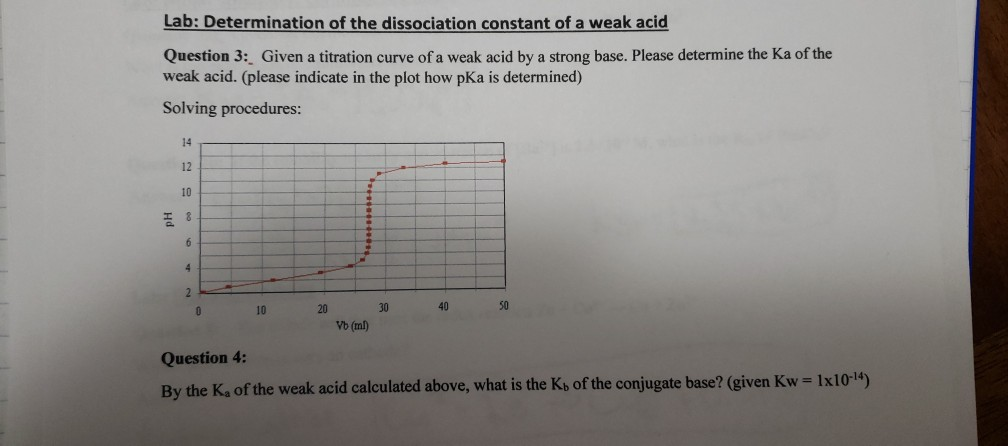 Solved Lab: Determination of the dissociation constant of a | Chegg.com