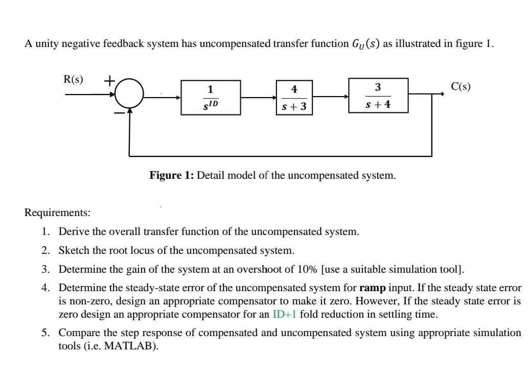 Solved A unity negative feedback system has uncompensated | Chegg.com