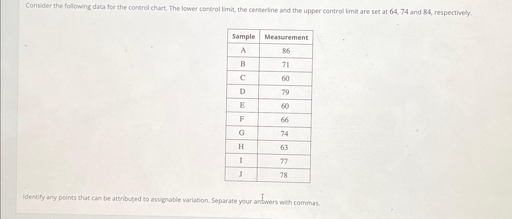 Solved Consider the following data for the control chart. | Chegg.com