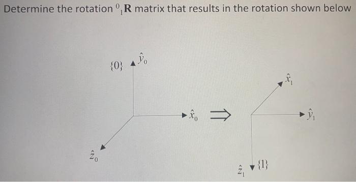 Solved Determine the rotation OR matrix that results in the | Chegg.com