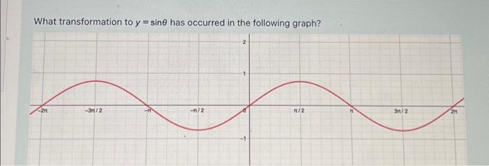 Solved What transformation to y = sine has occurred in the | Chegg.com