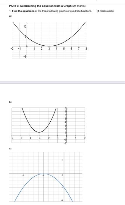 Solved PART B: Determining the Equation from a Graph (24 | Chegg.com