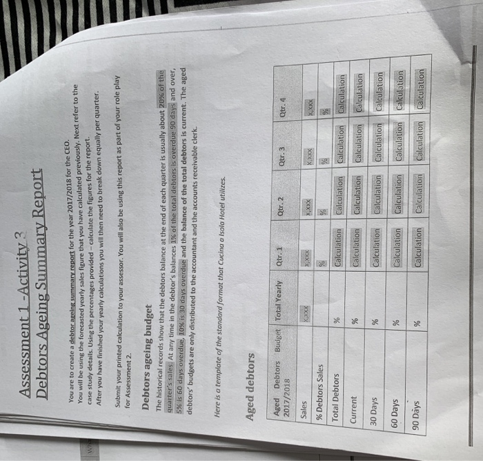 Solved Assessment 1 -Activity 3 Debtors Ageing Summary | Chegg.com