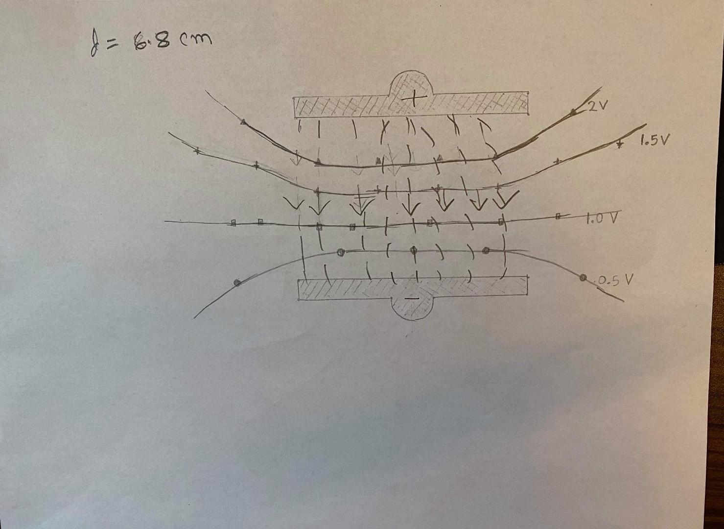 Lab #4: Electric Field Plots/Equipotentials Overview | Chegg.com