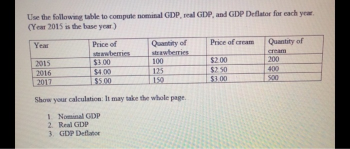 Solved Use the following table to compute nominal GDP real | Chegg.com