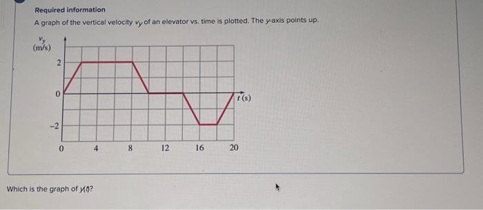 A graph of the vertical velocity vy of an elevator | Chegg.com