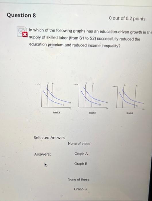 Solved In which of the following graphs has an | Chegg.com
