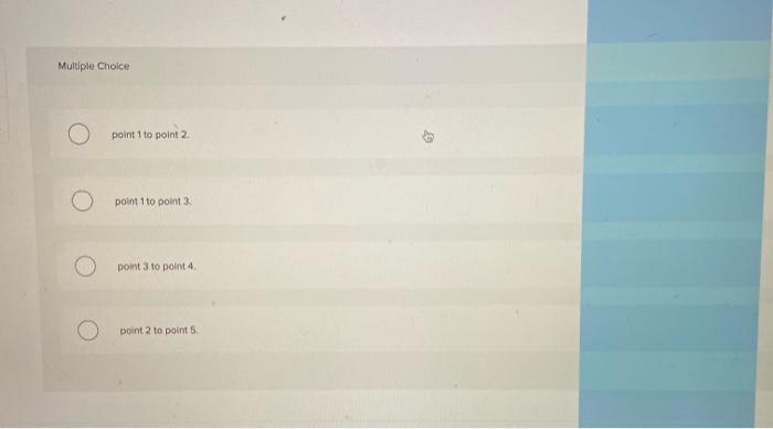 Solved MC Qu. 53 (Algo) Which market is most likely to be | Chegg.com