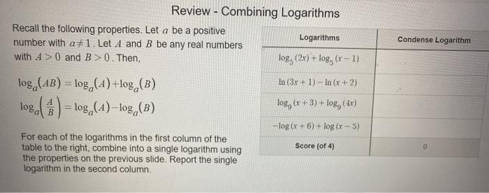 Solved Condense Logarithm Review - Combining Logarithms | Chegg.com