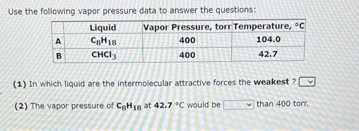 Solved Use the following vapor pressure data to answer the | Chegg.com