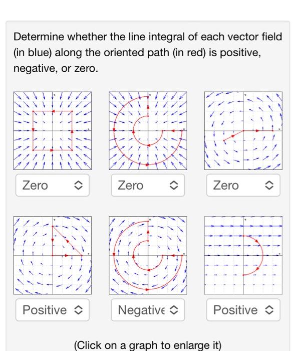 Solved Determine whether the line integral of each vector | Chegg.com
