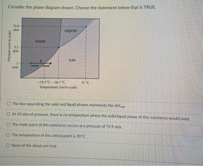 Solved Consider the phase diagram shown. Choose the | Chegg.com