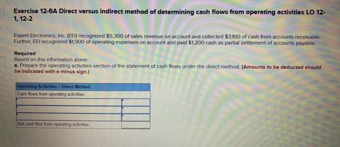 Solved Exercise 12-6A Direct versus indirect method of | Chegg.com