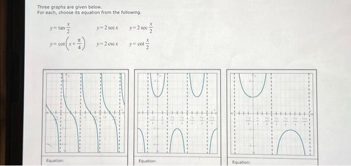 Solved Three graphs are given below. for each, choose its | Chegg.com