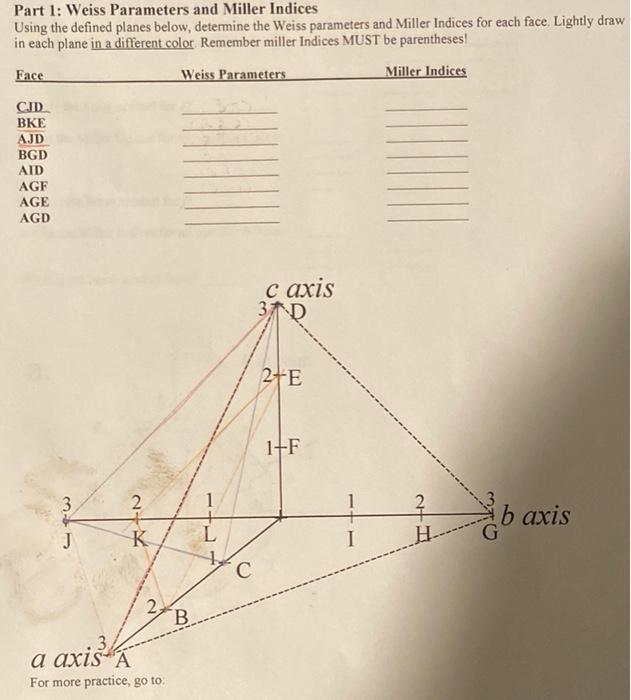 Solved Part 1: Weiss Parameters and Miller Indices Using the | Chegg.com