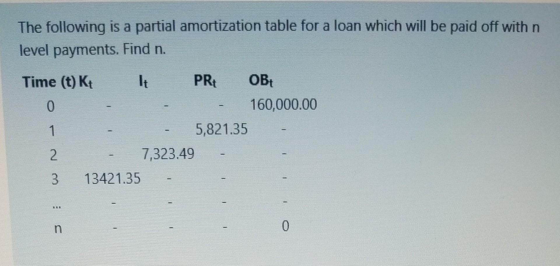 Solved The following is a partial amortization table for a | Chegg.com