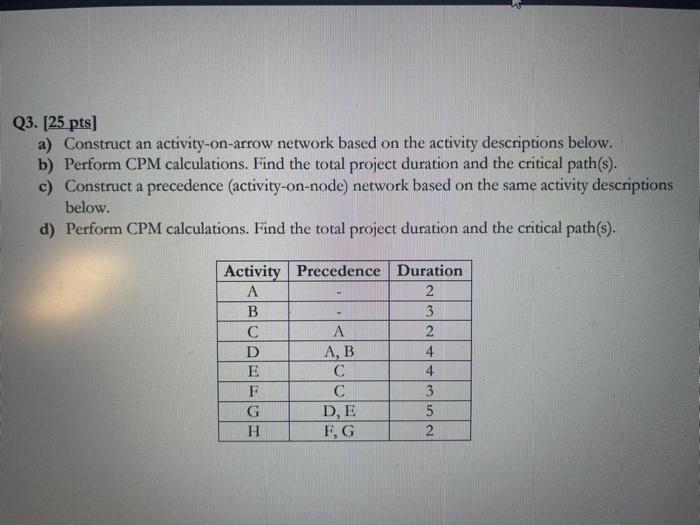 Solved Q3. [25 pts] a) Construct an activity-on-arrow | Chegg.com